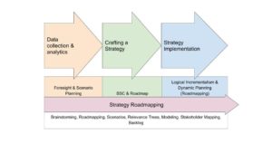 3 Tools for Effective Strategic Management in the VUCA World | Fincyte