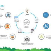 5 Ways to Develop Your Company’s Branding Strategy | Fincyte