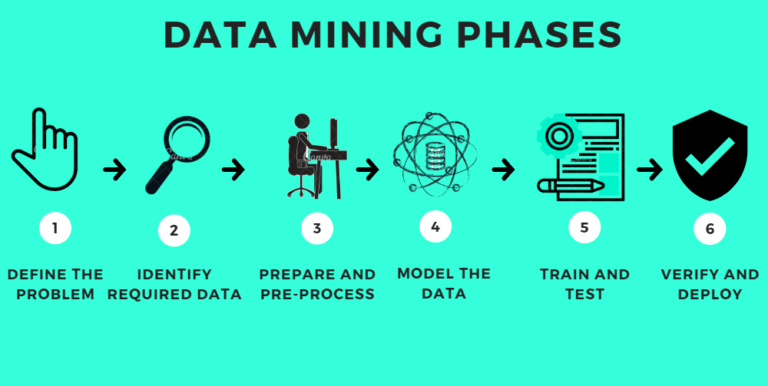How to Become a Business Intelligence Developer | Fincyte