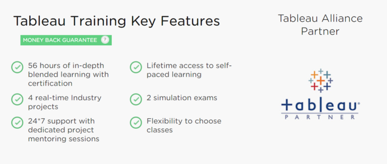 How to Become a Business Intelligence Developer | Fincyte