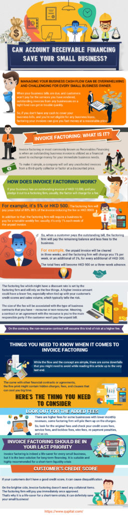 The Advantages and Disadvantages of Receivables Financing | Fincyte