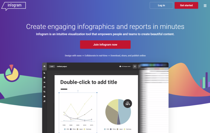 10 Free Online Graphic Design Software 2021 | Fincyte