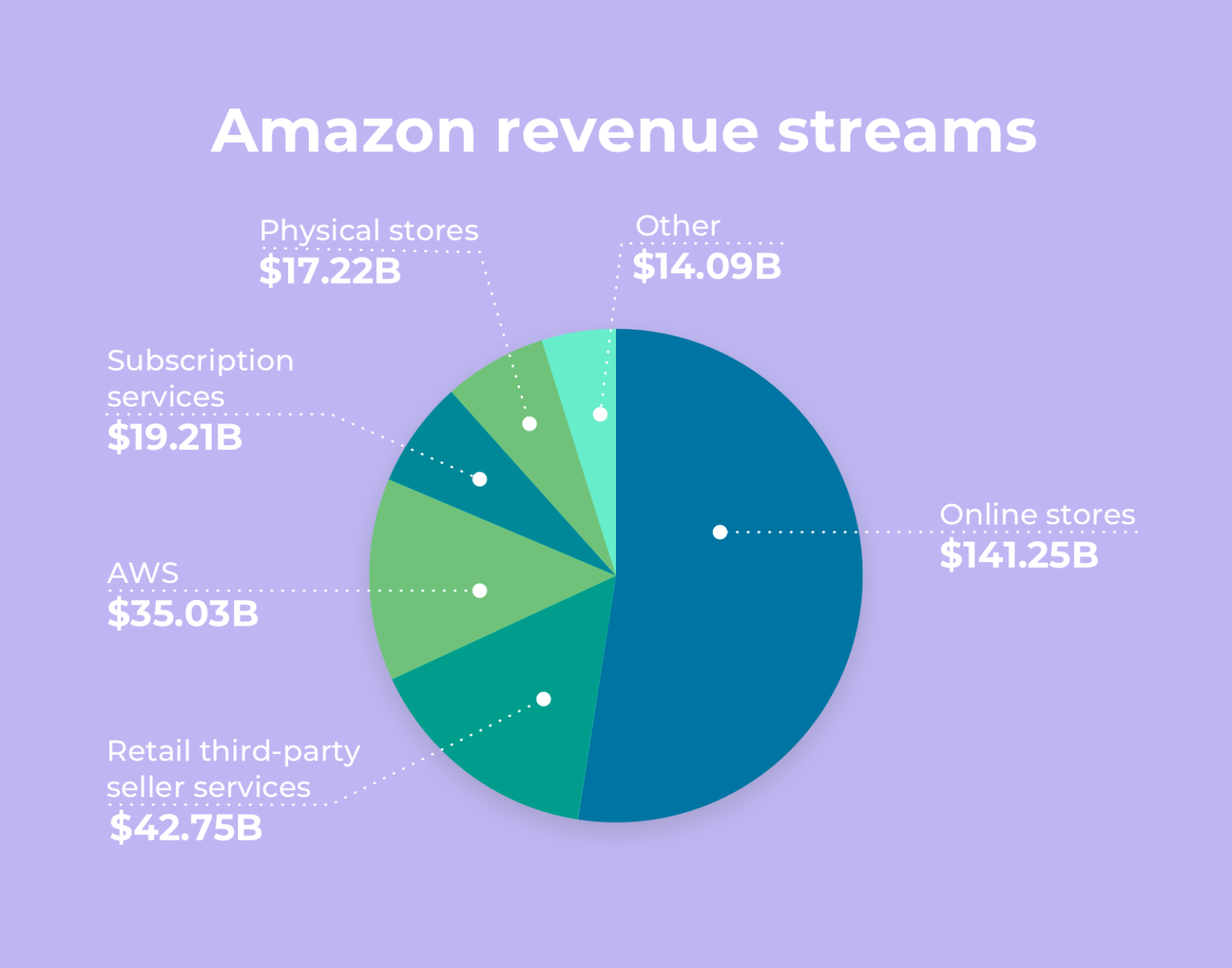 Here's Step-By-Step Guide on Choosing Business Model | Fincyte
