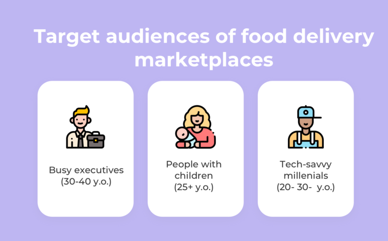 Here's Step-By-Step Guide on Choosing Business Model | Fincyte