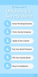 How To Obtain A Surety Bond For Your Small Business | Fincyte