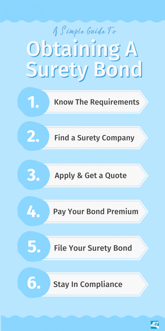 How To Obtain A Surety Bond For Your Small Business | Fincyte
