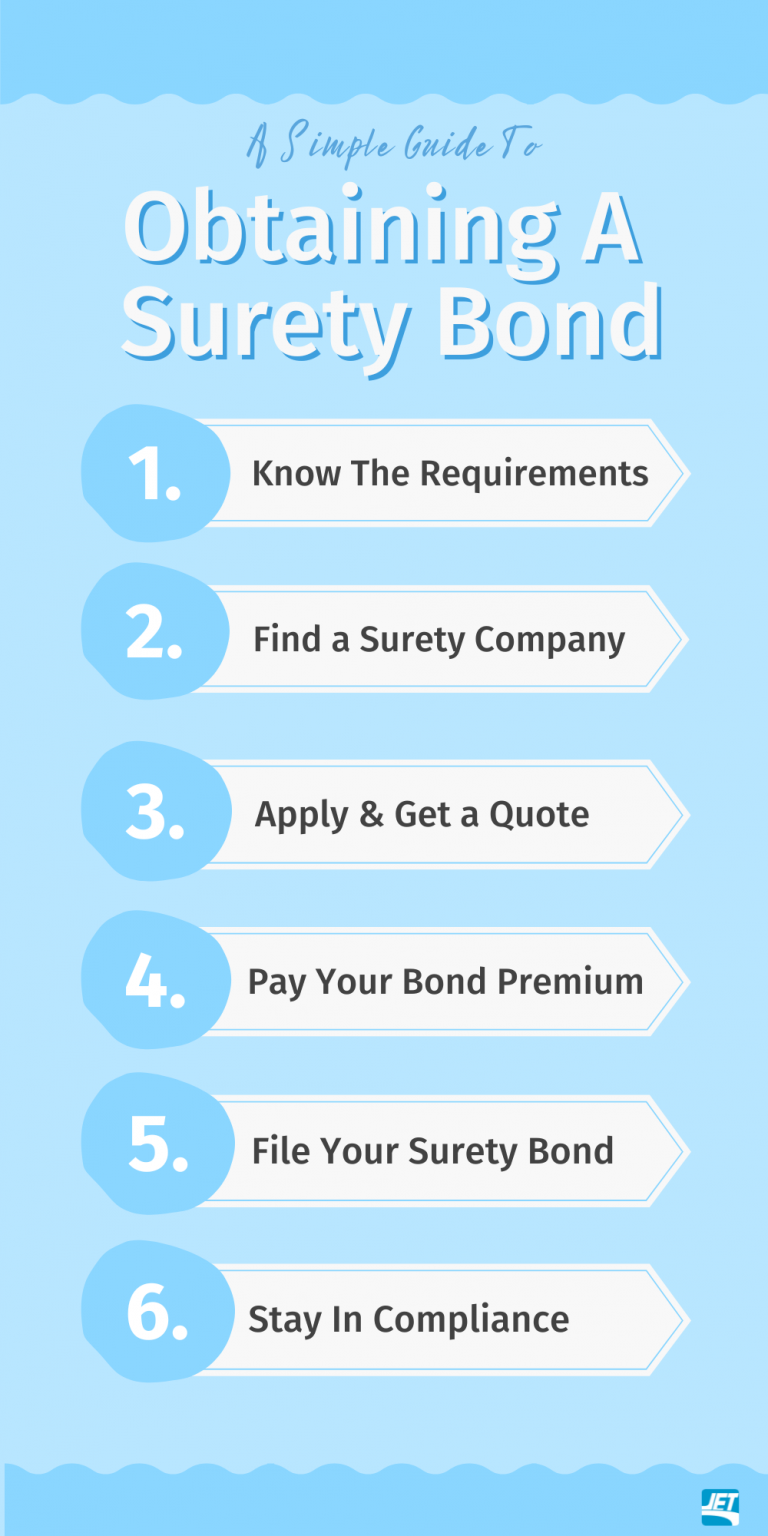 How To Obtain A Surety Bond For Your Small Business | Fincyte