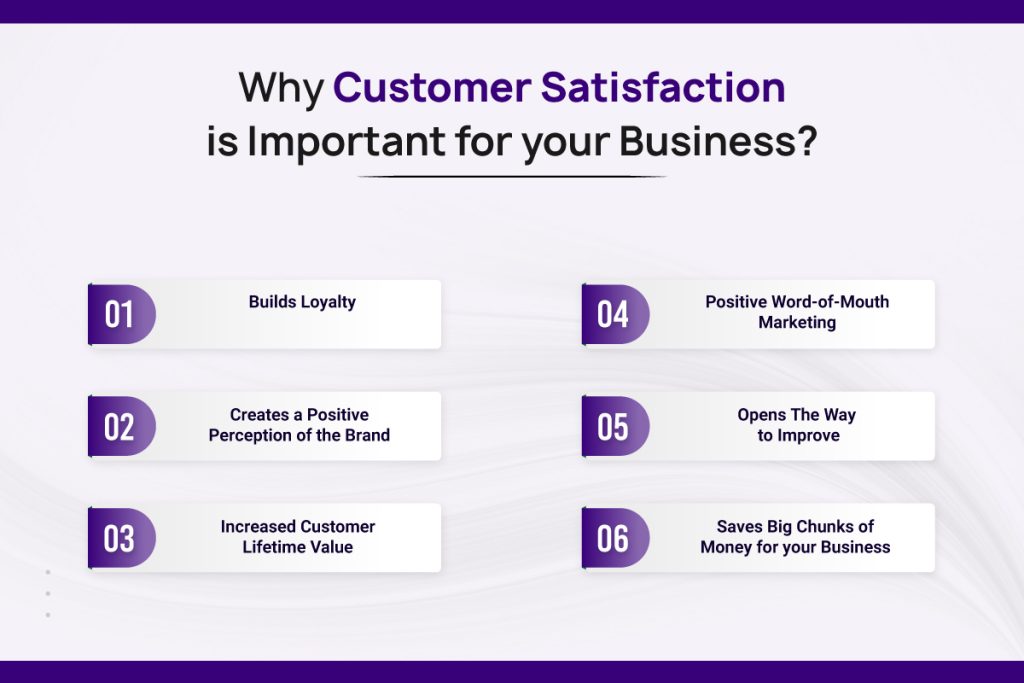 Why Customer Satisfaction Should Be a Top Priority for Your Business? | Fincyte