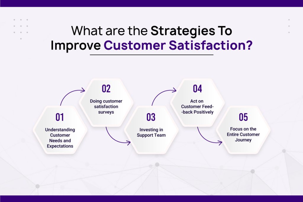 Why Customer Satisfaction Should Be a Top Priority for Your Business ...