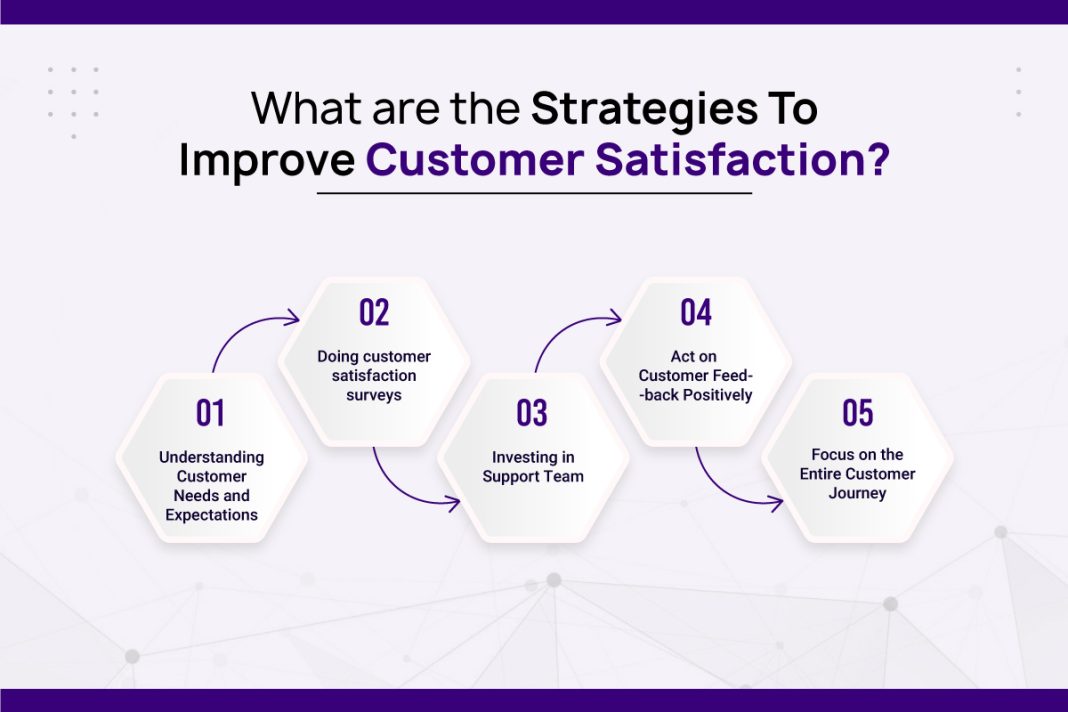 Why Customer Satisfaction Should Be a Top Priority for Your Business ...